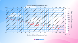 Pressure Altitude vs. Density Altitude: What’s the Difference? - Pilot ...
