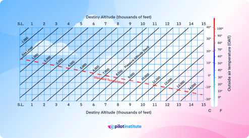 Pressure Altitude vs. Density Altitude: What’s the Difference? - Pilot ...