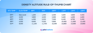 Pressure Altitude vs. Density Altitude: What’s the Difference? - Pilot ...