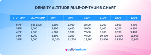 Pressure Altitude vs. Density Altitude: What’s the Difference? - Pilot ...