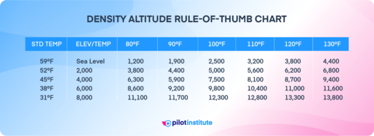 Pressure Altitude vs. Density Altitude: What’s the Difference? - Pilot ...