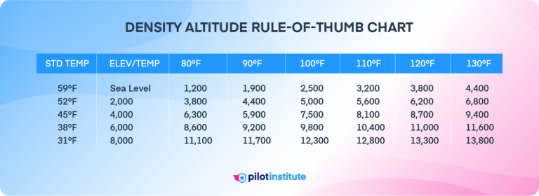 Pressure Altitude vs. Density Altitude: What’s the Difference? - Pilot ...