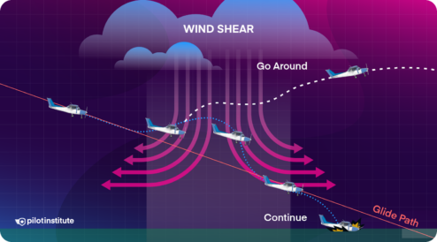 How to Perform a Go-Around (The Right Way) - Pilot Institute