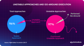 How to Perform a Go-Around (The Right Way) - Pilot Institute