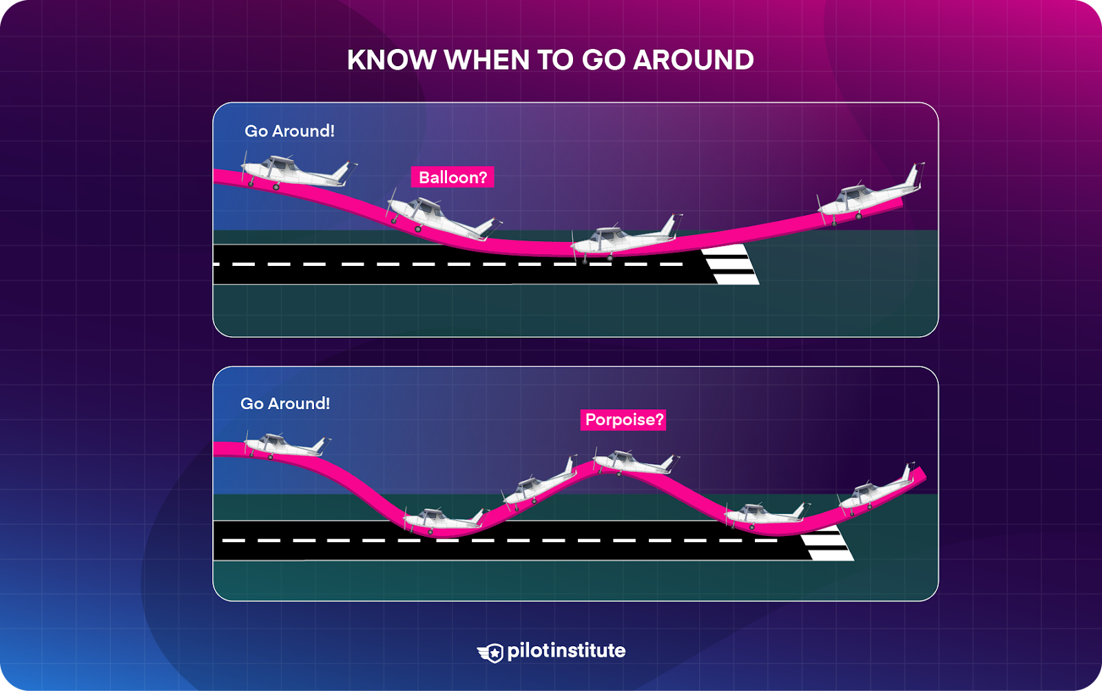 How to Perform a Go-Around (The Right Way) - Pilot Institute