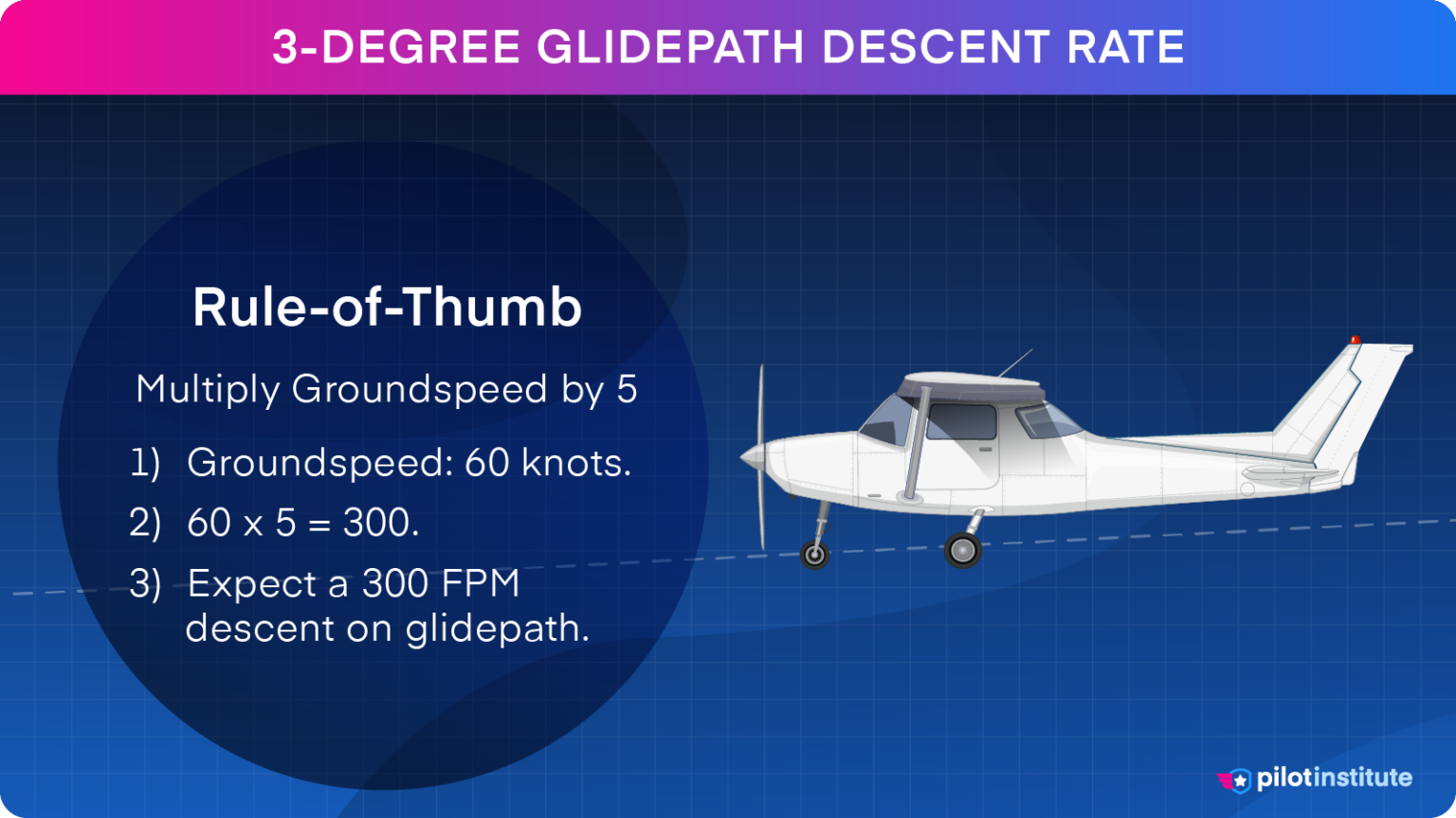 How to Improve Your Landings - Pilot Institute