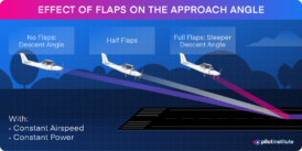 How to Improve Your Landings - Pilot Institute