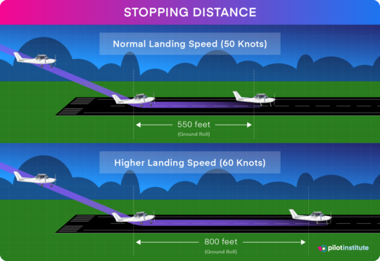 How to Improve Your Landings - Pilot Institute