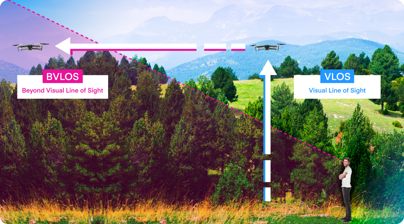 Which UAS Operations Need to be Waived Under Part 107? - Pilot Institute