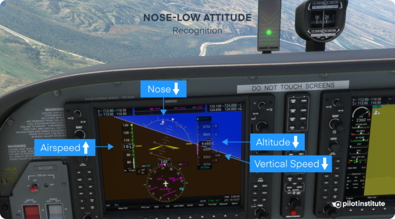 How to Recover from Unusual Attitudes - Pilot Institute