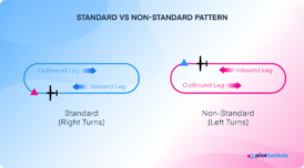 How to Fly the Perfect Holding Pattern (Entry, Wind Correction, etc ...
