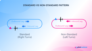 How to Fly the Perfect Holding Pattern (Entry, Wind Correction, etc ...