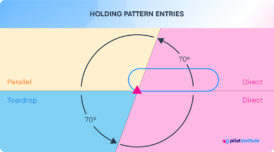 How to Fly the Perfect Holding Pattern (Entry, Wind Correction, etc ...