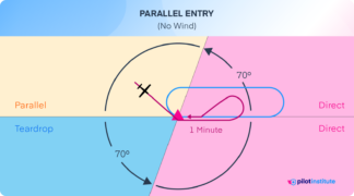 How to Fly the Perfect Holding Pattern (Entry, Wind Correction, etc ...
