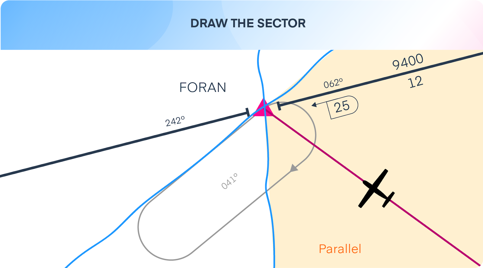 How to Fly the Perfect Holding Pattern (Entry, Wind Correction, etc ...