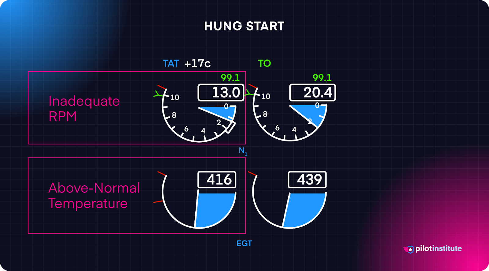 Turbine (Jet) Engine Failed Starts Explained - Pilot Institute