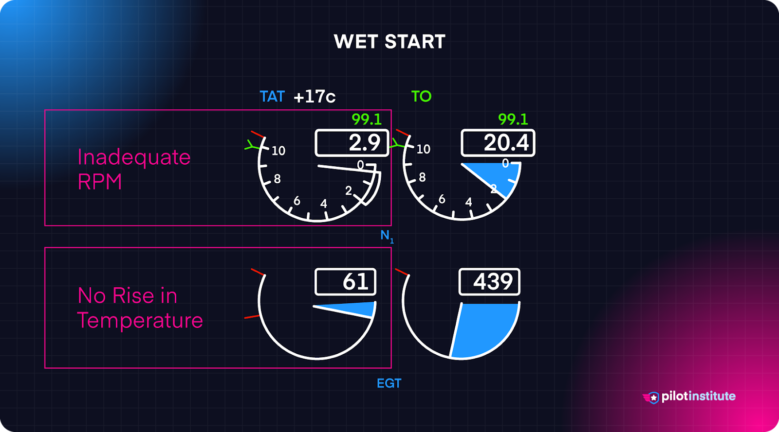 Turbine (Jet) Engine Failed Starts Explained - Pilot Institute