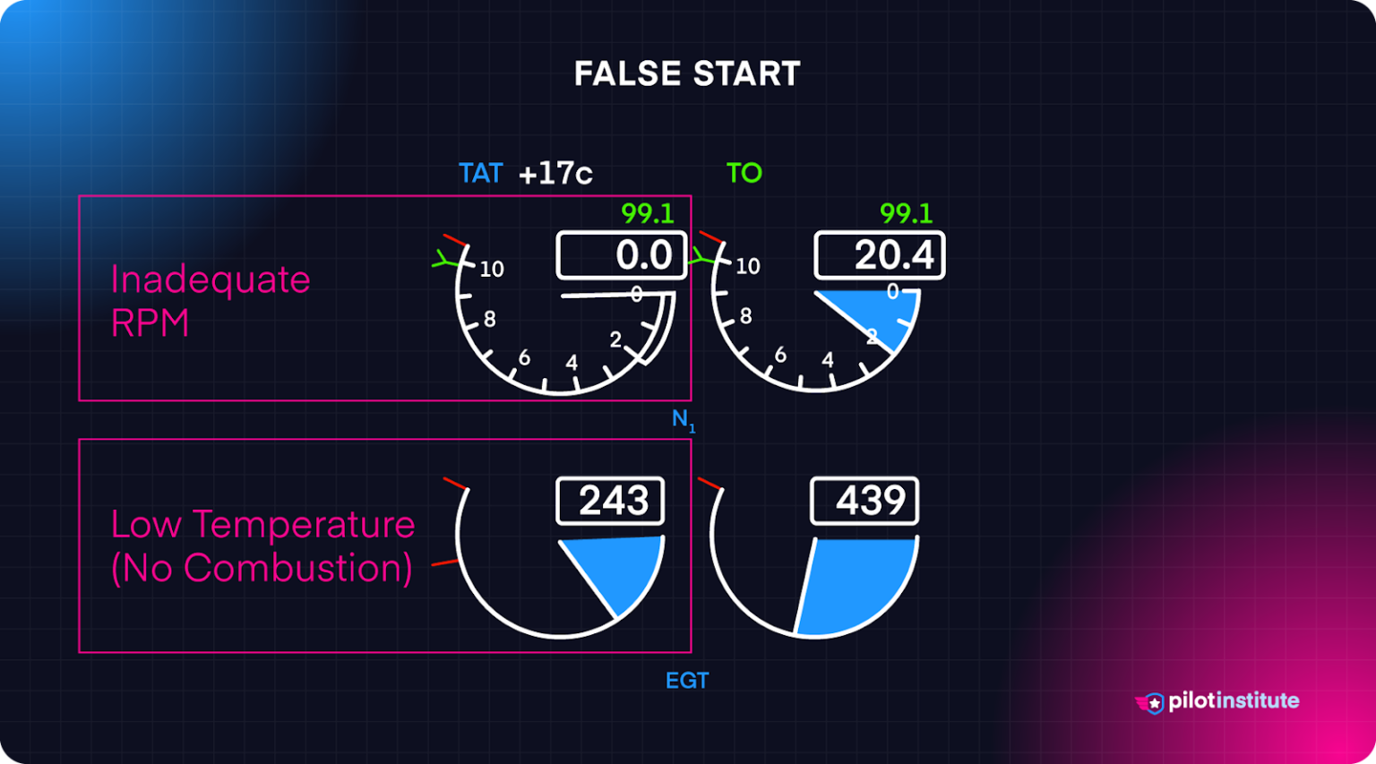 Turbine (Jet) Engine Failed Starts Explained - Pilot Institute