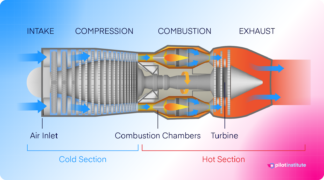Turbine (Jet) Engine Failed Starts Explained - Pilot Institute