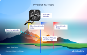 Pressure Altitude Explained (Formula and Examples) - Pilot Institute