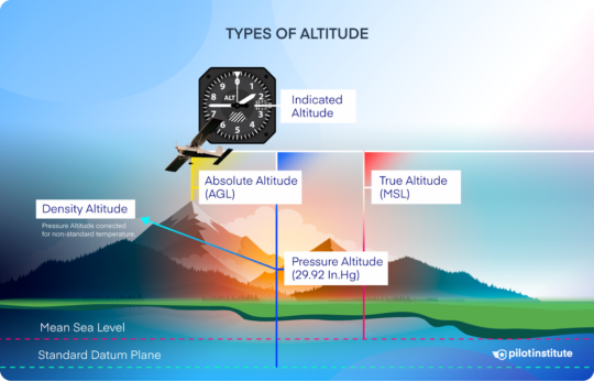 Pressure Altitude Explained (Formula and Examples) - Pilot Institute