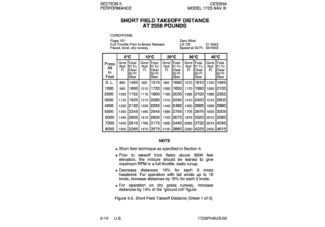 Pressure Altitude Explained (Formula and Examples) - Pilot Institute