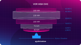 What Are the Different Types of VORs (Service Volumes)? - Pilot Institute
