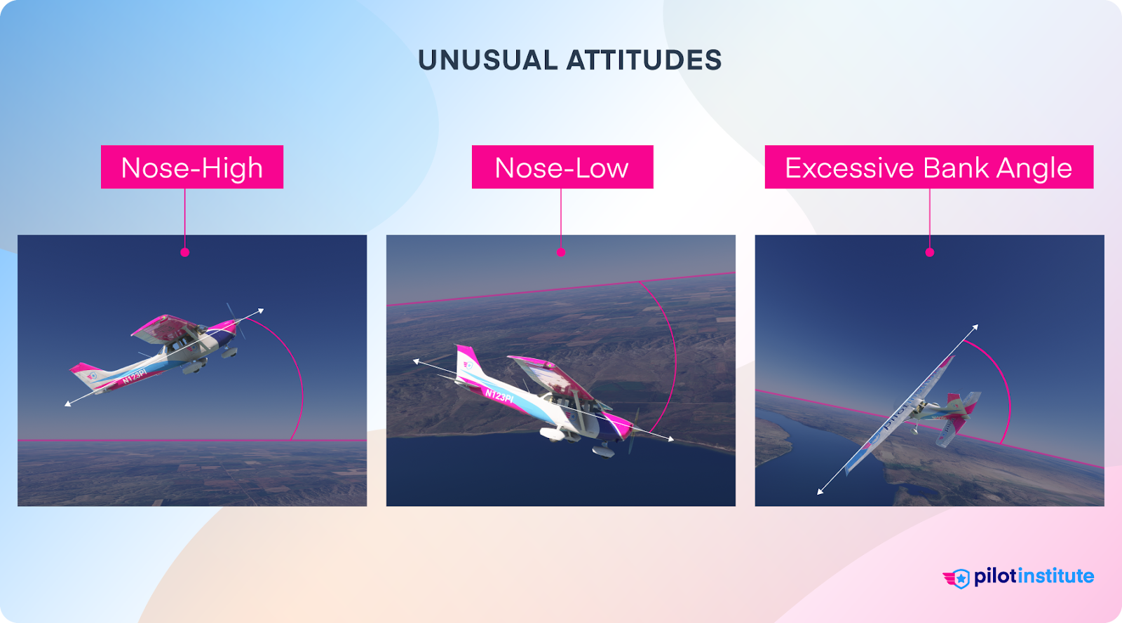 How to Recover from Unusual Attitudes - Pilot Institute