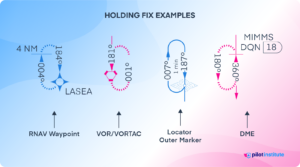 How to Fly the Perfect Holding Pattern (Entry, Wind Correction, etc ...