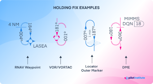 How to Fly the Perfect Holding Pattern (Entry, Wind Correction, etc ...