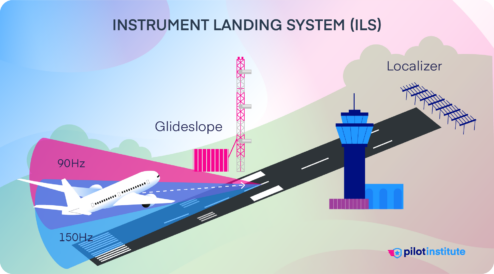 ILS Explained (With Examples) - Pilot Institute