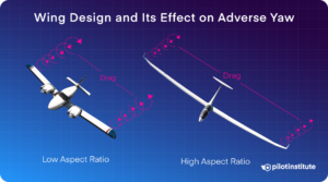 Adverse Yaw Explained: A Pilot’s Guide to Better Control - Pilot Institute
