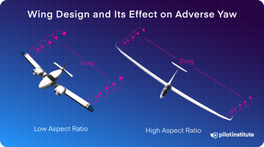 Adverse Yaw Explained: A Pilot’s Guide to Better Control - Pilot Institute