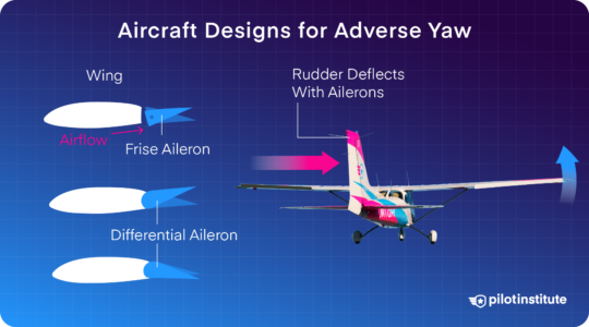 Adverse Yaw Explained: A Pilot’s Guide to Better Control - Pilot Institute