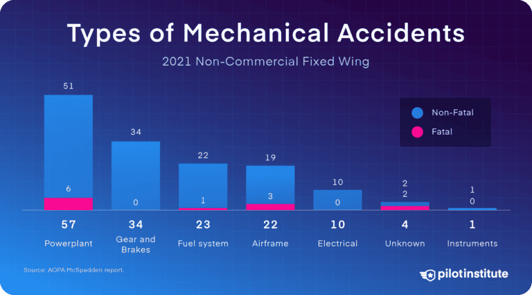Is Flying Safer Than Driving The Truth About General Aviation Pilot