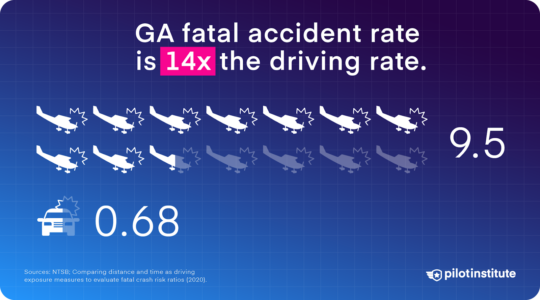 Is Flying Safer Than Driving? The Truth About General Aviation - Pilot ... Is Flying Safer Than Driving? The Truth About General Aviation - Pilot ...