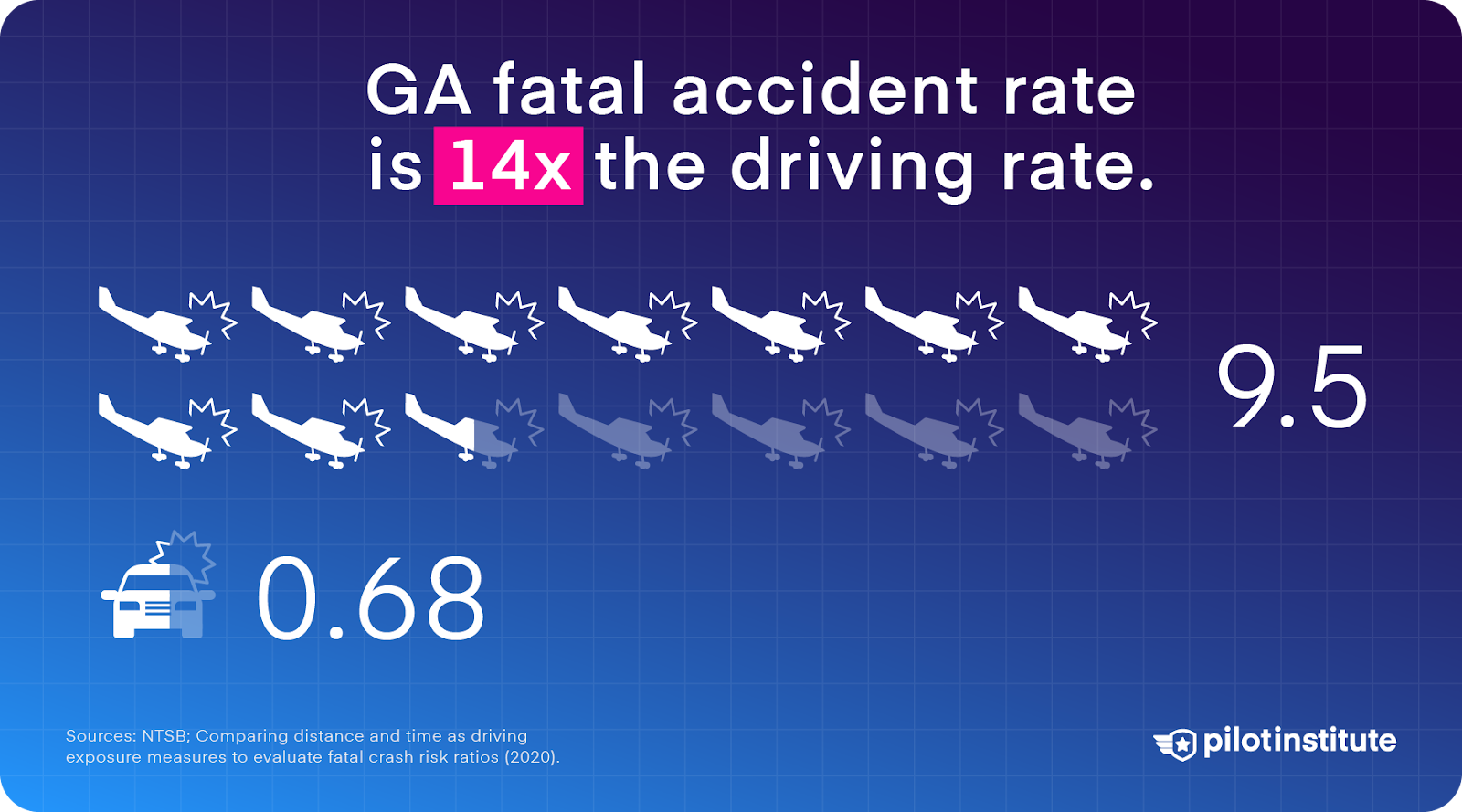 Is Flying Safer Than Driving? The Truth About General Aviation - Pilot Institute