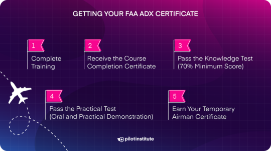 How to Get an Aircraft Dispatcher Job - Pilot Institute