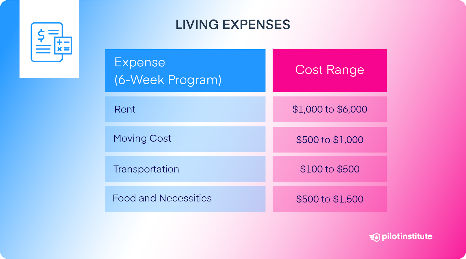 FAA Dispatcher License Cost (2024) - Pilot Institute