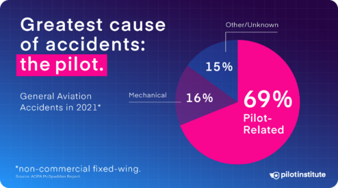 Is Flying Safer Than Driving? The Truth About General Aviation - Pilot ...