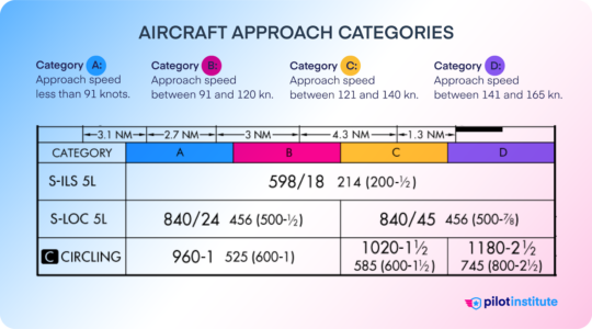 ILS Explained (With Examples) - Pilot Institute
