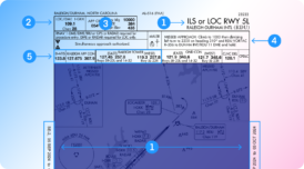 ILS Explained (With Examples) - Pilot Institute