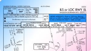 ILS Explained (With Examples) - Pilot Institute