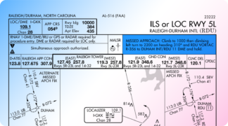 ILS Explained (With Examples) - Pilot Institute