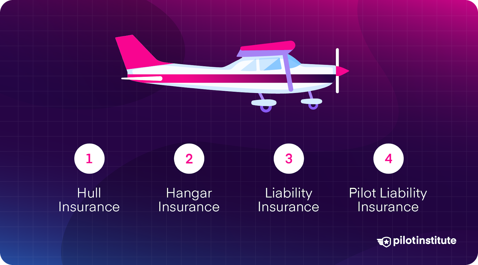 Aircraft Owners Insurance: Everything You Need to Know - Pilot Institute