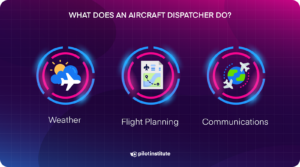 How to Get an Aircraft Dispatcher Job - Pilot Institute