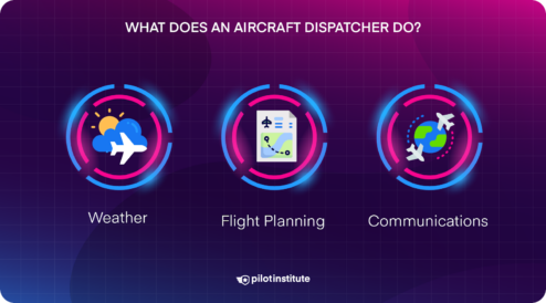 How to Get an Aircraft Dispatcher Job - Pilot Institute