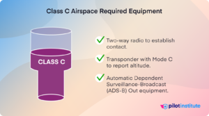 Class C Airspace Explained - Pilot Institute