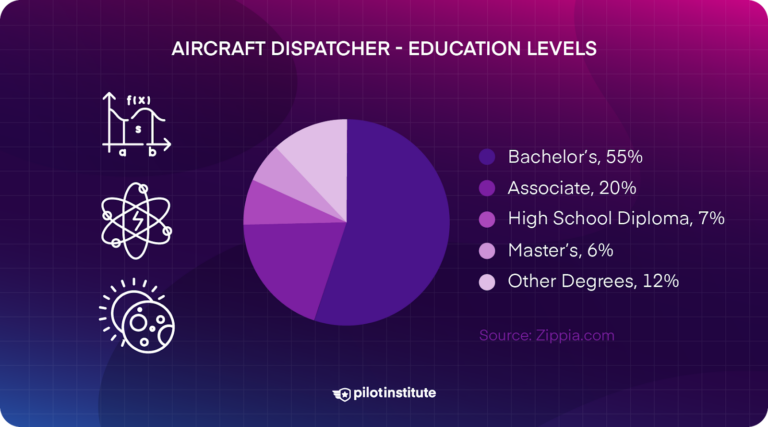 How to Get an Aircraft Dispatcher Job - Pilot Institute