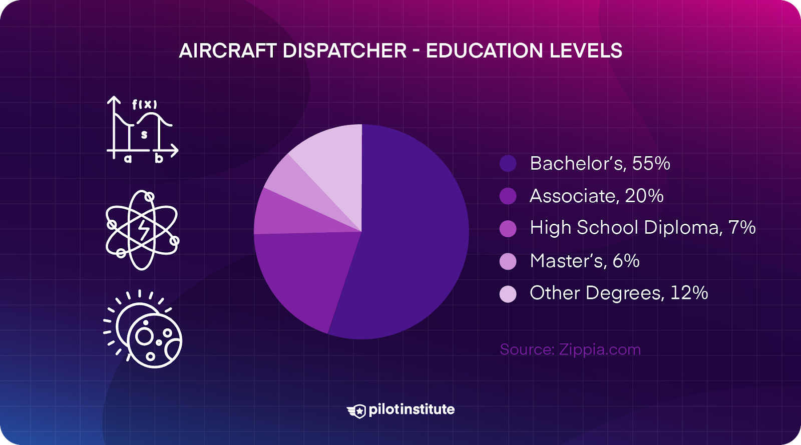 How to Get an Aircraft Dispatcher Job - Pilot Institute